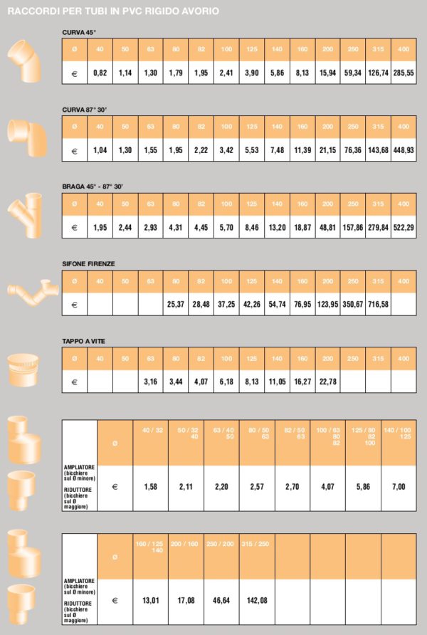 Raccordi Tubi pvc scarichi pluviali edilizia Plafondplast