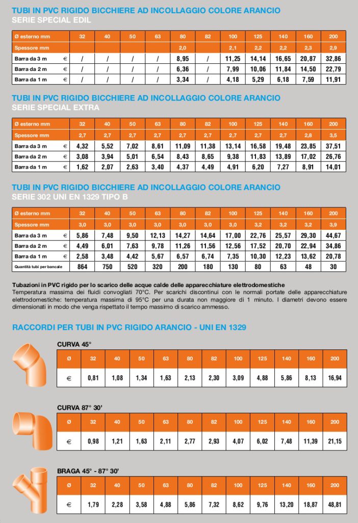 RACCORDI TUBI PVC RIGIDO per scarico di acque civili e industriali