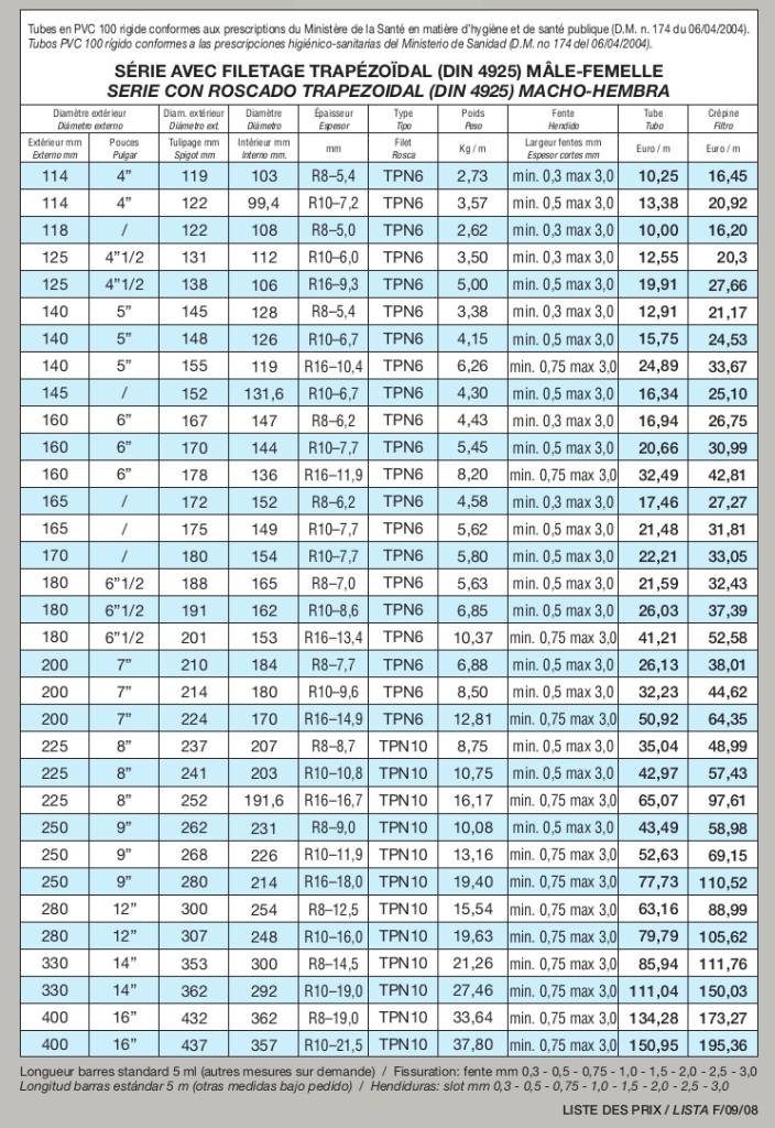 LISTE DE PRIX - SÉRIE AVEC FILETAGE TRAPÉZOÏDAL (DIN 4925) MÂLE-FEMELLE ...